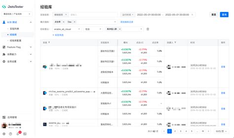 火山引擎 Datatester 首推ab实验经验库，帮助企业高效优化实验设计能力大数据字节跳动数据平台infoq写作社区