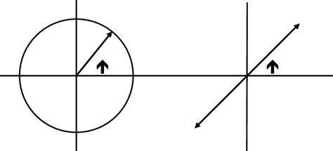 ridge orientation represented by a vector b orientation download