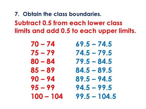 Frequency Distributions And Graphs