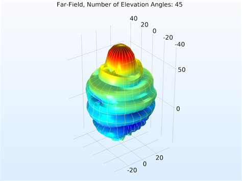 如何由二维轴对称射频模型生成三维远场图 comsol 博客