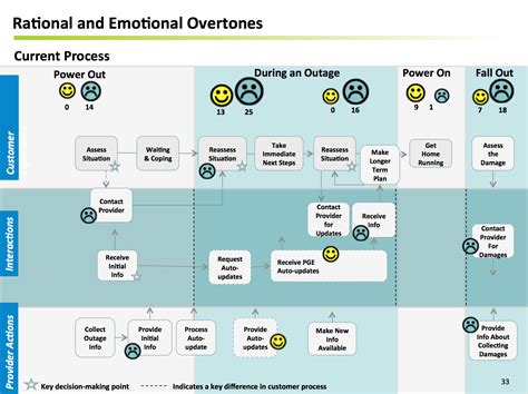 Free Experience Mapping Webinar And Ppt Hansa Marketing Services