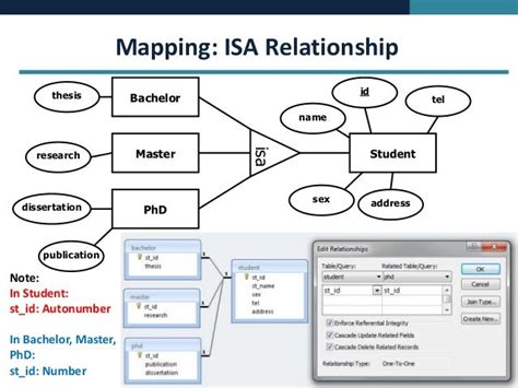 [diagram] Microsoft Access Relationship Diagram Mydiagram Online