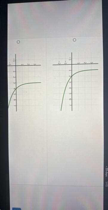 Solved Question 15 1 Point Find The Graph Of The Function