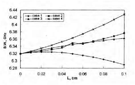 PDF Finite Element Analysis Of Rectangular Waveguide With Inclined Corners Semantic Scholar