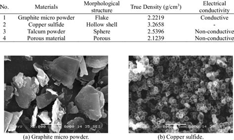 Basic Characteristic Parameters Of The Experimental Samples Download