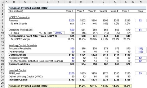 What Is Roic Formula Calculator