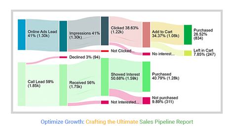 Optimize Growth Crafting The Ultimate Sales Pipeline Report