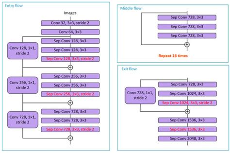 flame and smoke semantic dataset indoor fire detection with deep