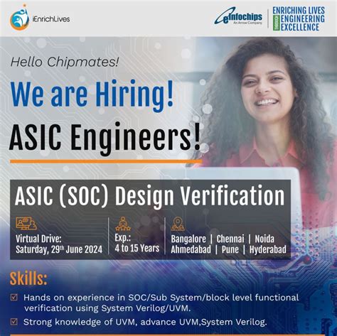 Rajesh Bhushan On Linkedin Connections Hiring Hiring Asicengineer