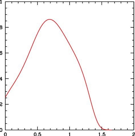 Power Index Formula At Benjamin Hutchison Blog
