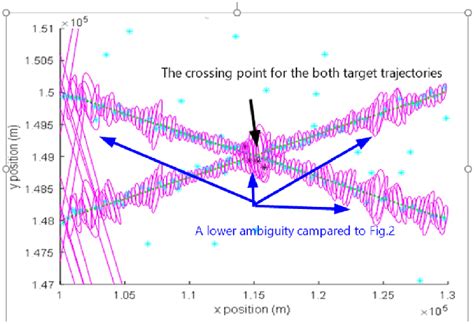 Trajectories Of Two Crossing Targets Estimated Using The Amc Jpdaf