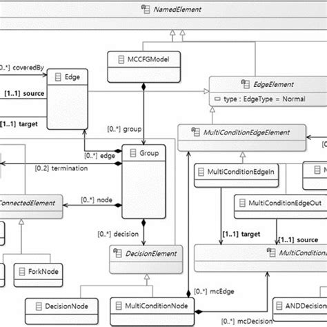 Virtual Table For Test Case Generation Based On Mcdc Download Scientific Diagram