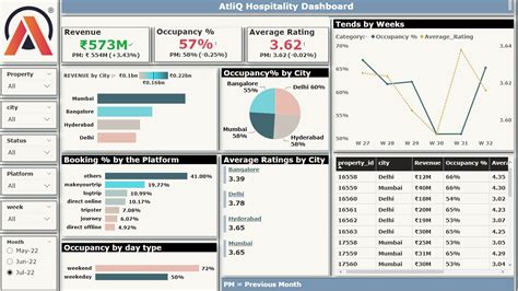 github ajitkumar 07 power bi codebasics resume project challenge