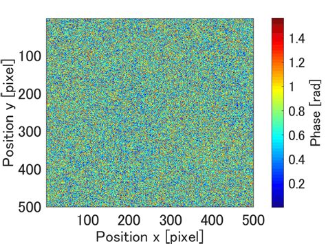 ⋆ 1βcm M Map In The Pauli Coherency Matrix And ⋆ 2 βopt M Map Of
