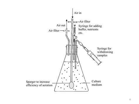 Continuous And Batch Culture Ppt Chemistry Science