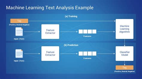 Machine Learning PowerPoint Template Designs SlideSalad