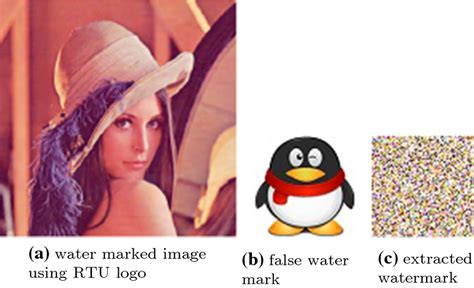 Security Test Of The Proposed Watermarking Scheme Download Scientific