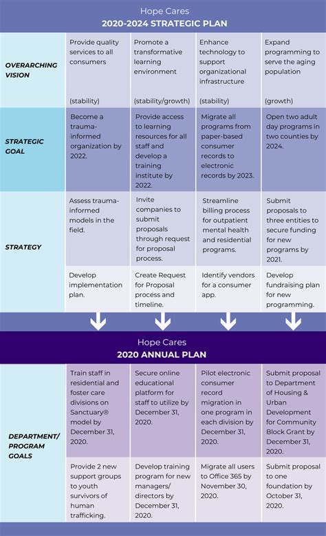 The How And Why Of Strategic And Annual Planning Council On Accreditation