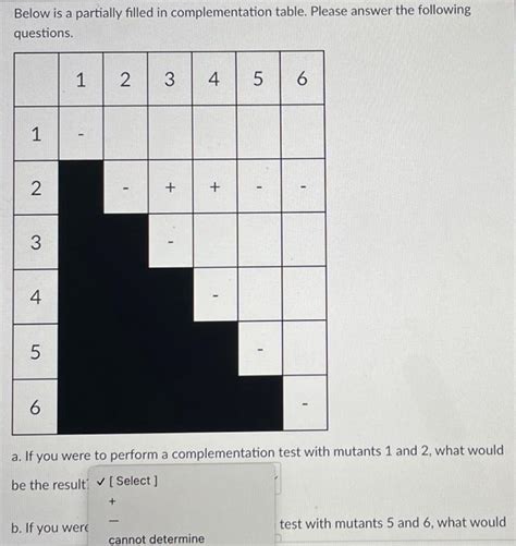 solved below is a partially filled complementation table