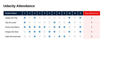 Js Attendance Table Code Refactoring Part 1 Spaghetti Code Version