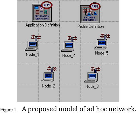 figure 1 from a priority scheduler based qos for dynamic source routing