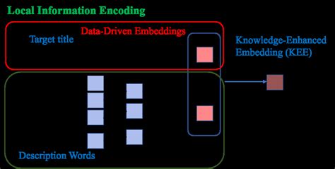 The Duet Architecture Is Composed Of The Local And Global Model The