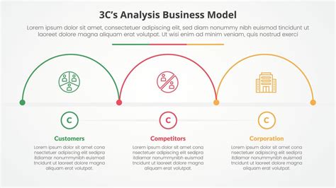 3cs 모델 분석 비즈니스 모델 인포그래픽 반 원 모양의 슬라이드 프레젠테이션에 대한 개념 평평한 스타일의 3 포인트 목록과