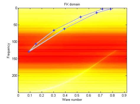 Image Matlab Set Points Within Plot Polygon Equal To Zero Stack