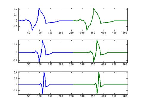 Exercice 6 Check The Solution Display Daubechies Wavelets With An