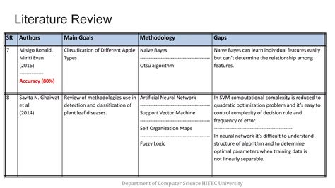 Classification Of Apple Diseases Through Machine Learning Ppt
