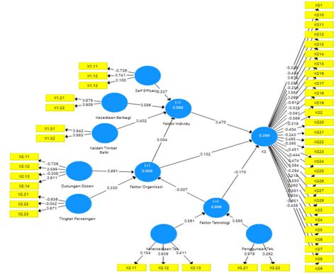Loading Factor Results Download Scientific Diagram