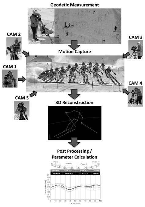 Video Based 3d Kinematics An Overview Own Illustration Photos P Video Based 3d Kinematics An Overview Own Illustration Photos P