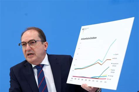 Krimet E Motivuara Politikisht Arrijnë Nivel Rekord Në Gjermani Nacionale