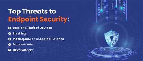 Importance Of Endpoint Security And Its Best Practices In Modern Business