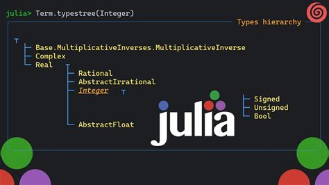 Julia Abstract Type Type Hierarchy Type Annotations Subtypes