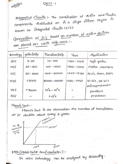 Vlsi Unit 123 Pdf