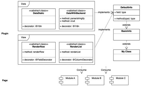 dashboard plugin extension apache inlong