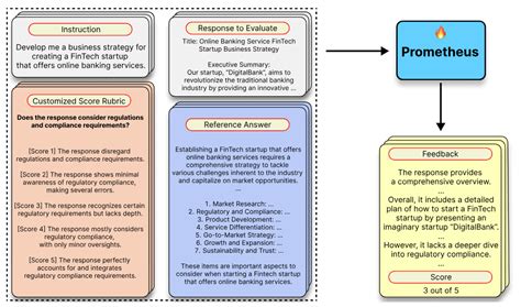 Paper Page Prometheus Inducing Fine Grained Evaluation Capability In Language Models