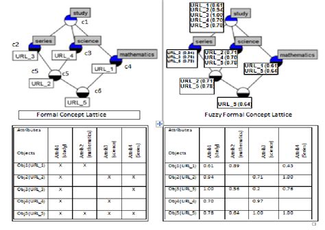 A Fuzzy Concept Network Download Scientific Diagram
