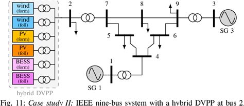 Figure 11 From Grid Forming And Spatially Distributed Control Design Of