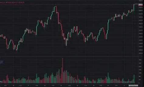 Code Your Tradingview And Ninjatrader Script And Bot By Liamfem Fiverr