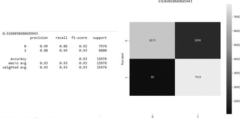 K NN Model And Classification Report Download Scientific Diagram