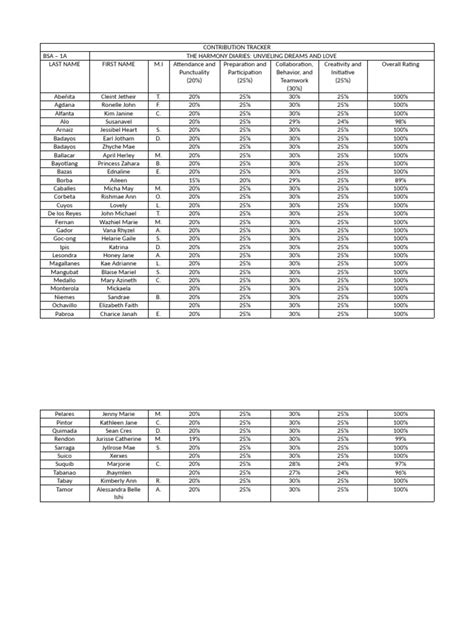 Contribution Tracker Pdf