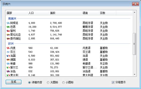 分组显示表中数据