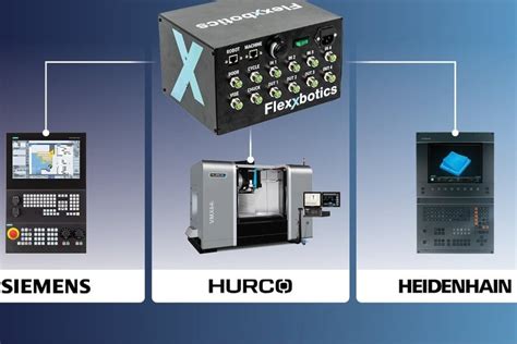 Flexxbotics Adds Compatibility For Hurco Siemens Heidenhain Modern