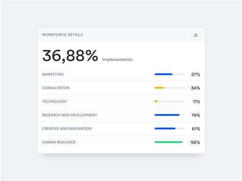 Dashboard Analytics Chart By Farizpie On Dribbble