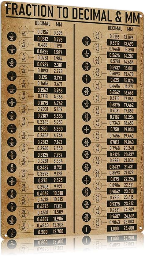 Math Conversion Reference Chart Vintage Metal Tin Signs