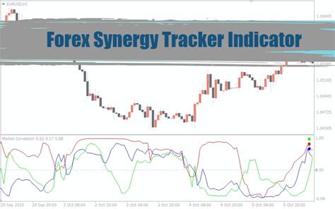 Forex Synergy Tracker Indicator List Best Forex Brokers