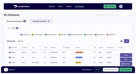 wealthfeed partners with wealthbox to simplify client prospecting