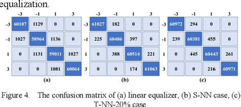 Dnn Based Transfer Learning Scheme For Dml Imdd Transmission Systems